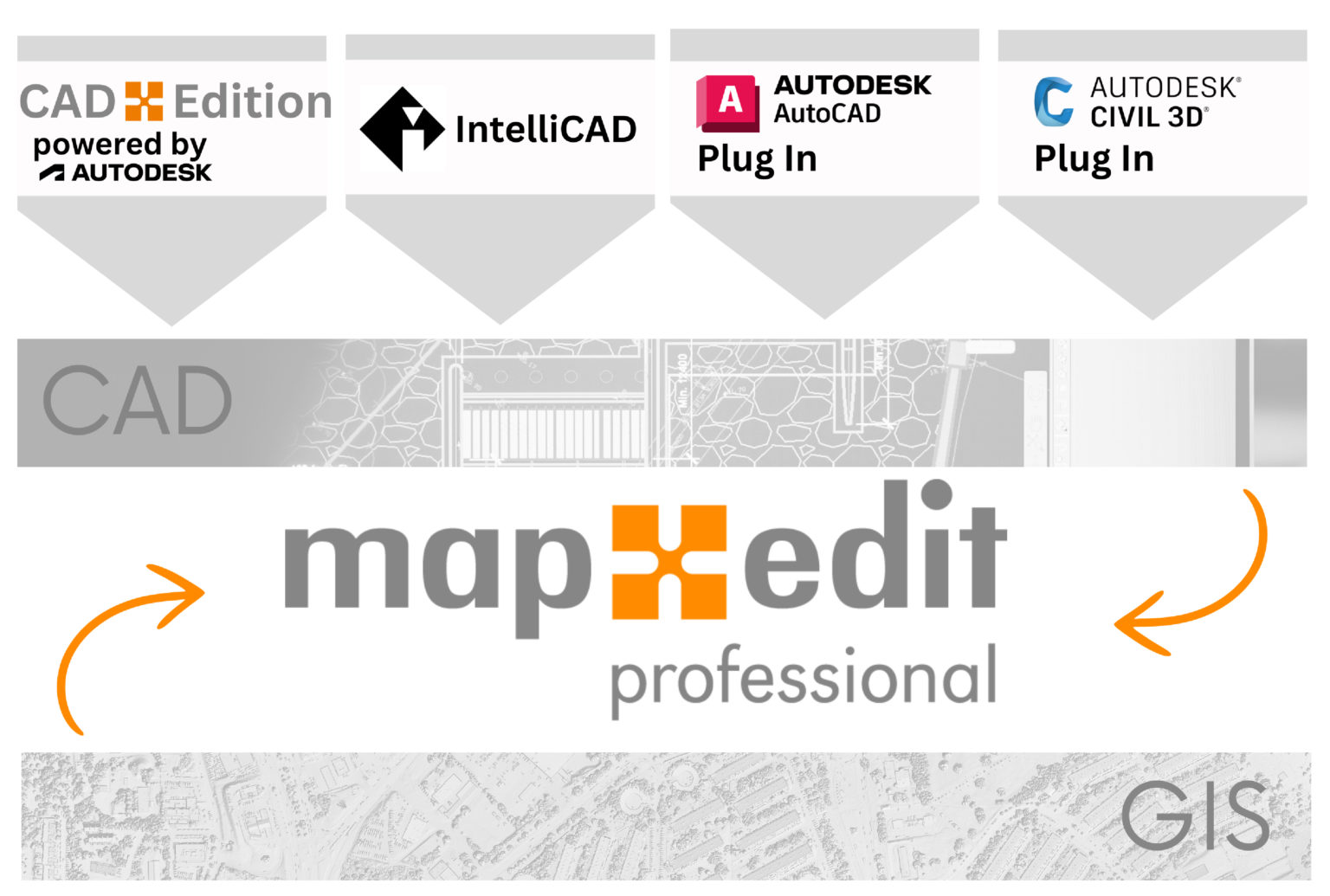 Produkte - MuM MapEdit